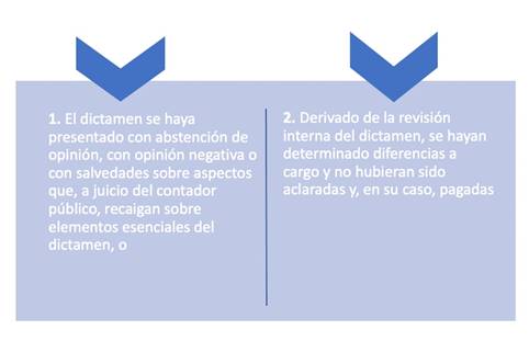 Aunado a lo anterior, el artículo 173 del Racerfdispone que el patrón ...